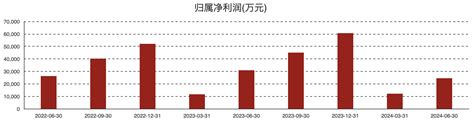 国博电子：预计射频器件需求或大幅增加 正布局6g移动通信应用 直击业绩会
