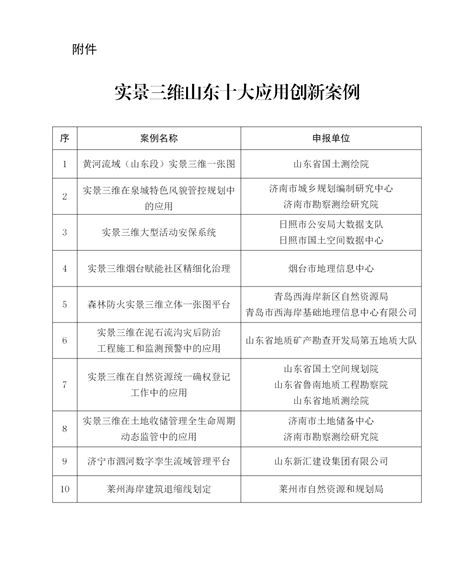 实景三维山东十大应用创新案例评选结果揭晓自然资源天地