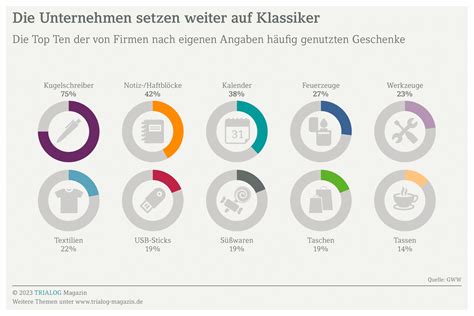 Nachhaltige Giveaways Nutzen Unternehmen DATEV TRIALOG Magazin