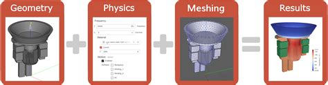 Getting Started Cenos Overview Cenos Induction Heating Docs
