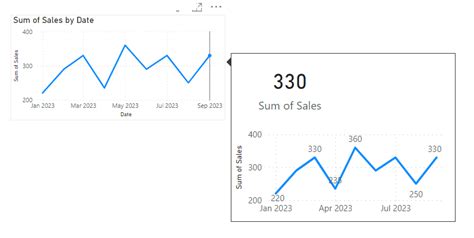 Solved Custom Tooltips With 2 Visual Working On Different
