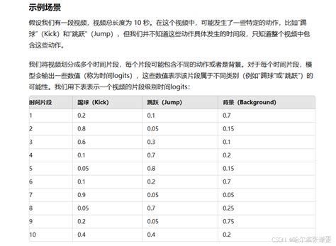 多实例学习（mil） Csdn博客