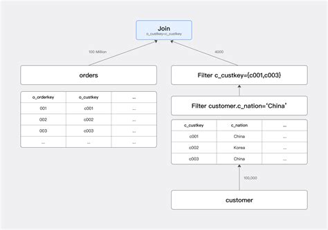 301 Moved Permanently