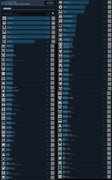 skyrim mods disable achievements masaxm
