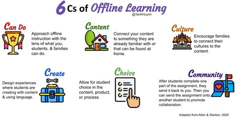112 6 Cs Of Offline Learning Empowering ELLs