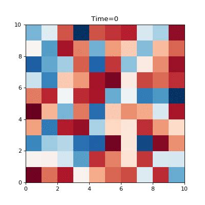 Animation Animating The Colormesh Plot In Python Stack Overflow