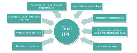 Optimizing Throughput In Semiconductor Manufacturing Paper