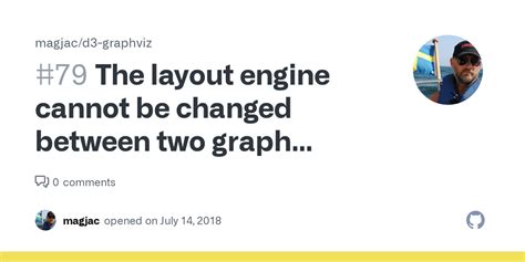 The Layout Engine Cannot Be Changed Between Two Graph Renderings