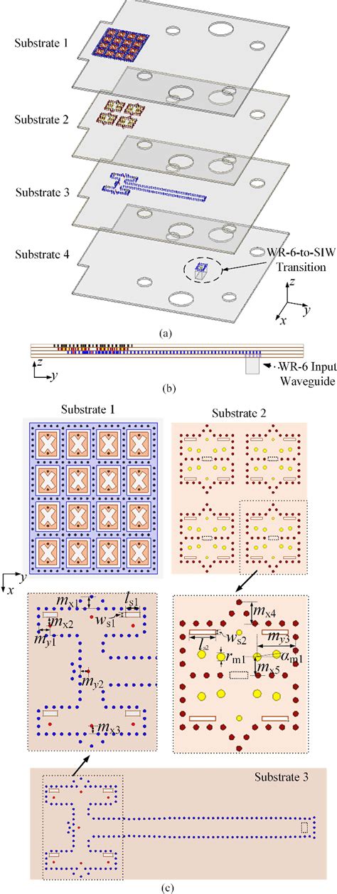 Figure 1 From An LTCC Based Antenna Array For D Band Terahertz Communication Semantic Scholar