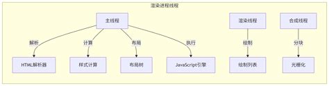 Javascript事件循环机制eventloop：从调用栈到任务队列的完整架构js事件机制 Csdn博客