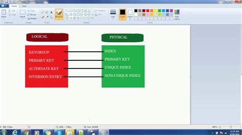 Erwin Data Modeling Tool Interview Questions Teryclicks