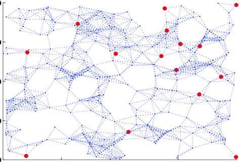example topology of the simulated network 300 nodes were uniformly