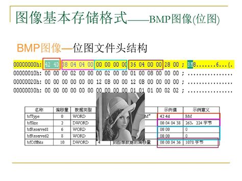任延珍 武汉大学计算机学院 空天信息安全与可信计算教育部重点实验室 Ppt Download 任延珍 武汉大学计算机学院 空天信息安全与可信计算教育部重点实验室 Ppt Download