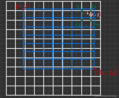 Mask R Cnnmaskrcnn输入图片尺寸 Csdn博客