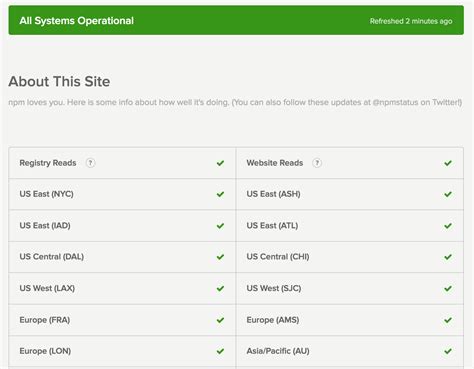 Cover Your Apps While Still Using Npm Nodesource