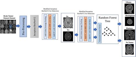 Paras Chinchalkar On Linkedin Machinelearning Artificialintelligence