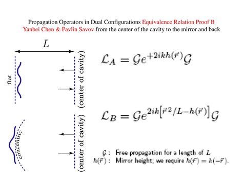 Equivalence Relation Between Non Spherical Optical Cavities And