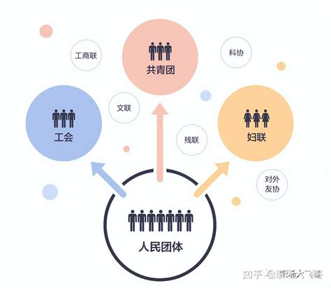 十分钟带你了解体制内上 知乎