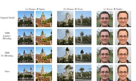 Adding And Replacing Objects In Three Different Settings A Replacing Download Scientific