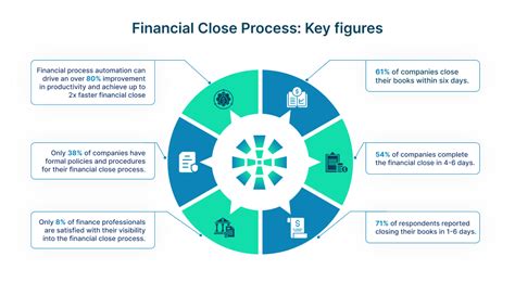 Mastering Reconciliation In The Financial Close Process Why Its Critical And How To Automate It