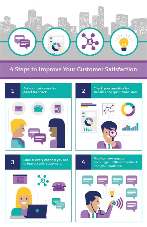 THREE Infographics To Help Improve Customer Satisfaction Evans On