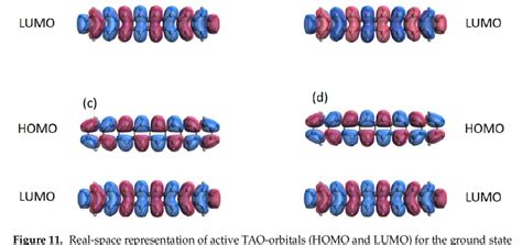 Real Space Representation Of Active Tao Orbitals Homo And Lumo For