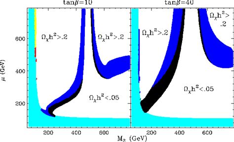Figure 4 From Improving The Angular Resolution Of Egret And New Limits