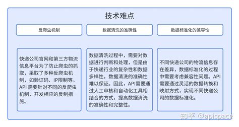 全国快递物流 Api 实现快递单号自动识别的原理解析 知乎 全国快递物流 Api 实现快递单号自动识别的原理解析 知乎