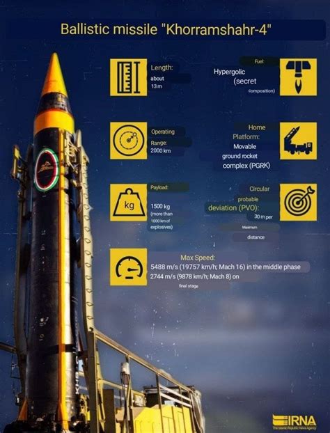 Sự đáng Sợ Của Tên Lửa Khổng Lồ Khorramshahr 4 Mà Iran Vừa Phóng Vào Israel