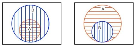 Venn Diagram For Series And Parallel Circuits Worksheets Pdf Circuit