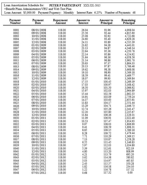 Amazing Loan Amortization Schedule Free Template Example Form Calypso Tree