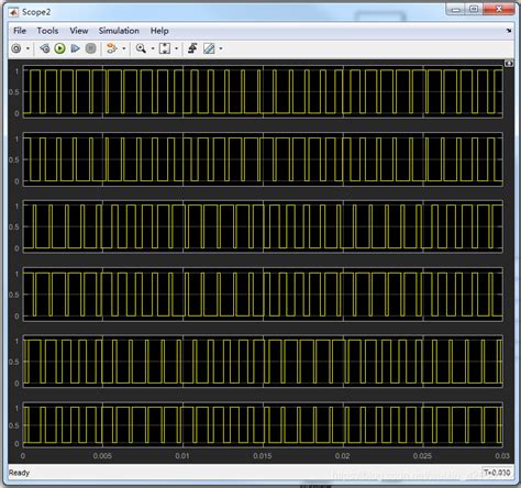 Pwm控制技术simulink仿真详解simulink Pwm Csdn博客