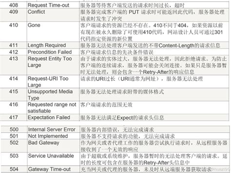全面解析html页面的加载全过程二 发送请求并返回响应网页加载过程 Csdn博客