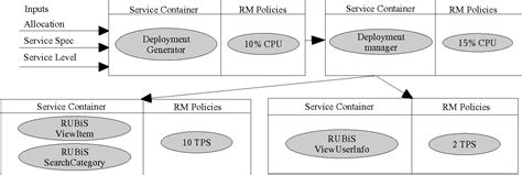 Figure 1 From Adaptive Middleware For Dynamic Component Level