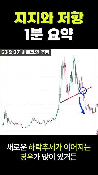 지지와 저항 1분 요약 Youtube