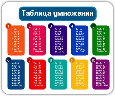 Таблица умножения на клавиатуре Telegraph