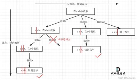 代码随想录算法训练营第二十七天 39 组合总和，40组合总和ii，131分割回文串 Csdn博客
