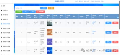 【开题报告 论文 源码】基于spring boot vue的在线学习平台的设计与实现 csdn博客