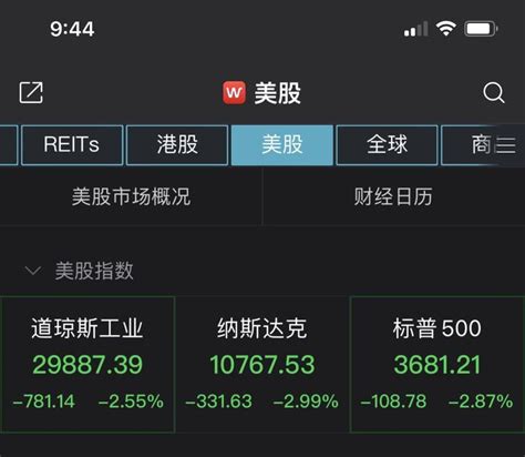 美股集体重挫！道指跌破3万点，纳指跌近3 知乎