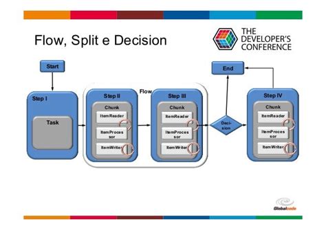 Batch Processing Processamento Em Lotes No Mundo Corporativo