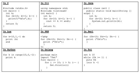 Solved Task 2 1 The Same Program Has Been Written In