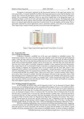 Embedded Operating System And Industrial Applications A Review PDF