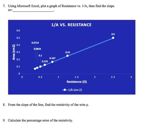 [get answer] 70 using microsoft excel plot graph of resistance vs 1a