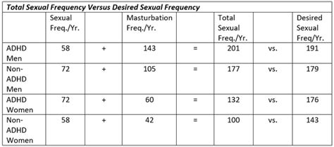 Men Masturbate To Make Up The Difference—but Women Dont Psychology Today