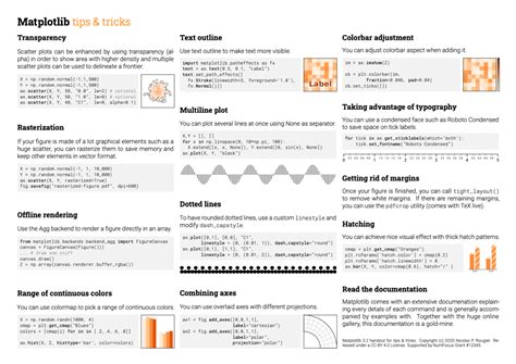 绘图必备！matplotlib官方cheatsheets 腾讯云开发者社区 腾讯云