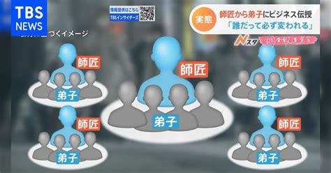 【社会問題】悪徳マルチ商法「事業家集団」「環境」の報道まとめ Togetter トゥギャッター