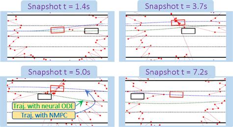 Figure 1 From Safe Neural Control For Non Affine Control Systems With