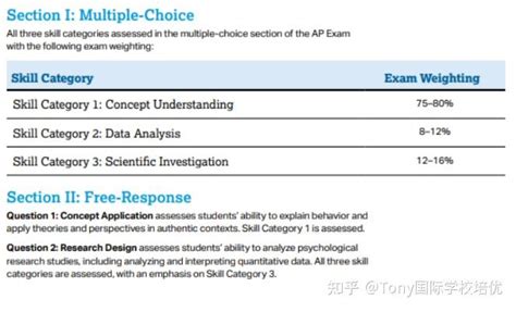 干货 AP心理学五分秘籍 知乎