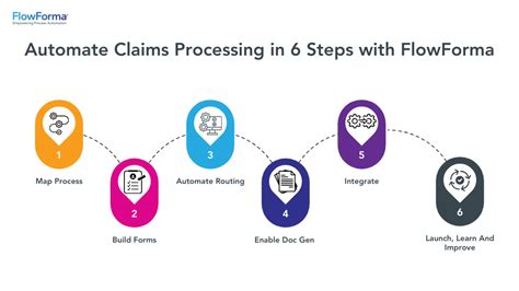 Get Started With Claims Processing Automation With 6 Steps