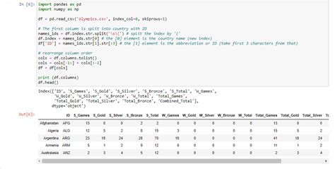 Solved In Import Pandas As Pd Import Numpy As Np Df Chegg